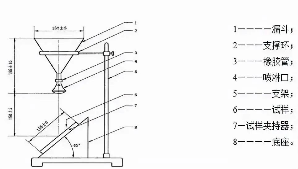 Testing standards and methods for the waterproof performance of ...