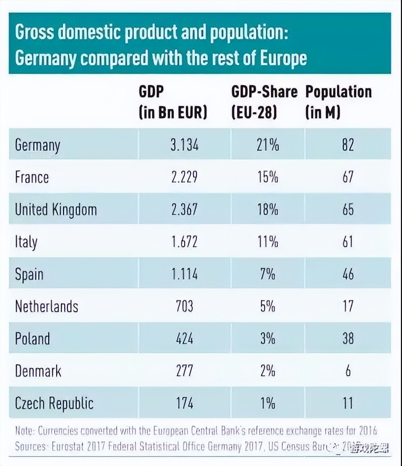 Analysis on the Promotion of Coordinated Economic Development by German ...