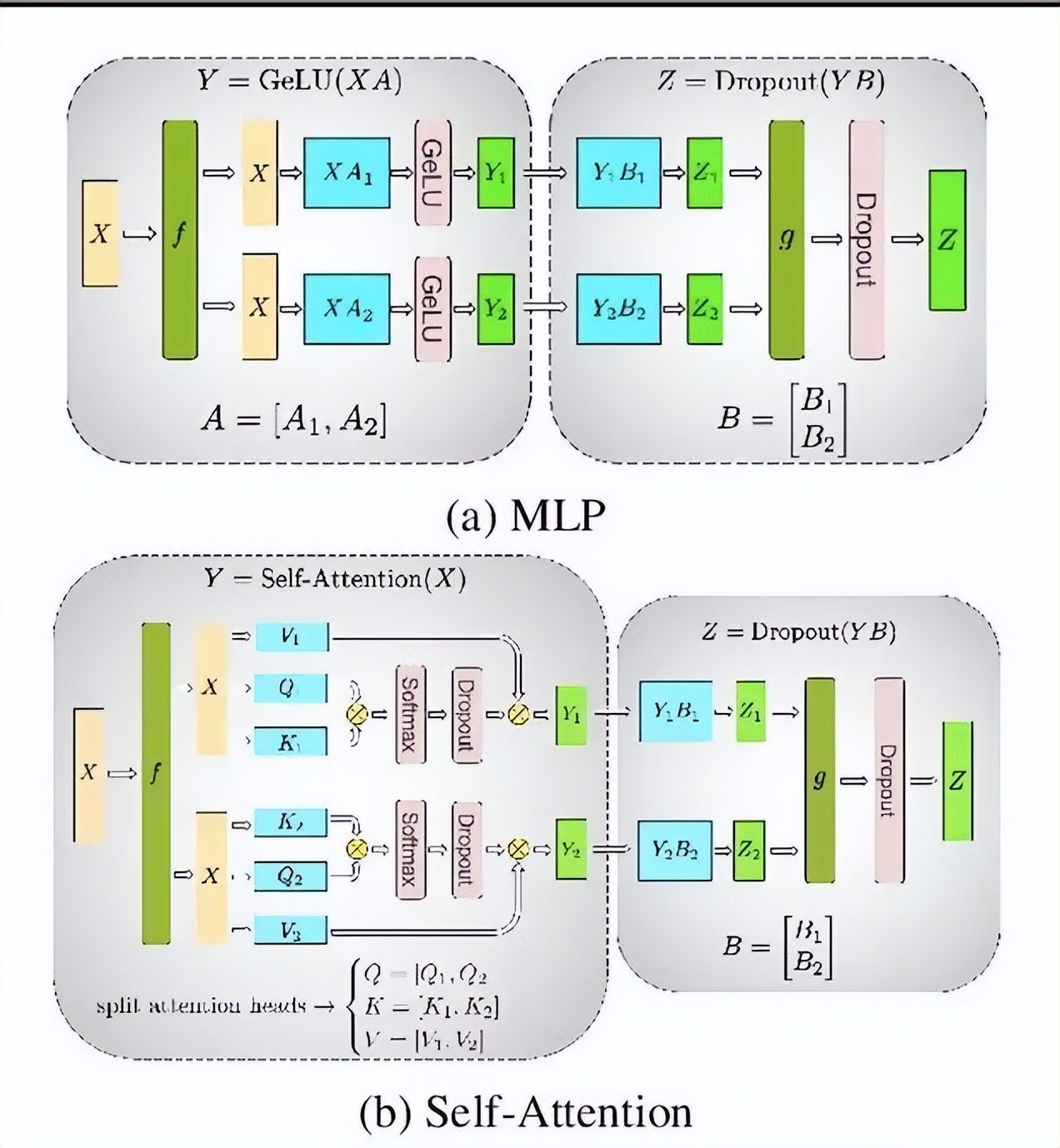 ChatGPT model parameters ≠ 175 billion, someone proved it by counter ...