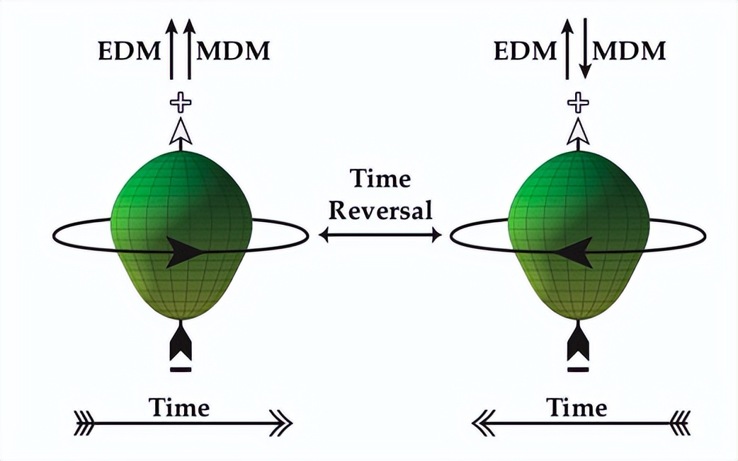 Sensitive probes for understanding exotic nuclei -- radioactive ...