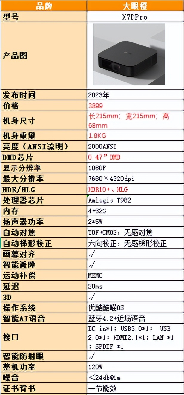 How about the shocking launch performance of the new Big Eye Orange X7D Pro? - iNEWS