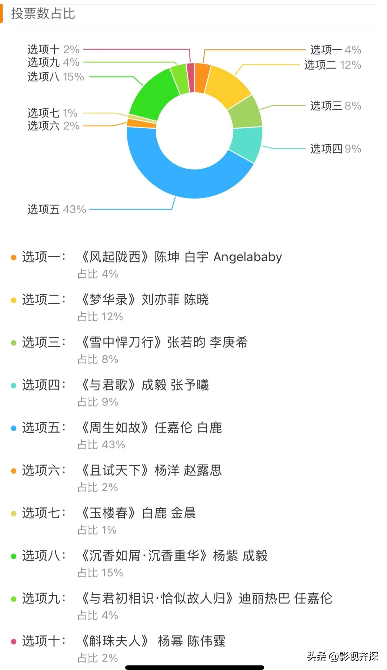 The Magnolia Award for costume films, Liu Yifei, Cheng Yi, Yang Ziren ...