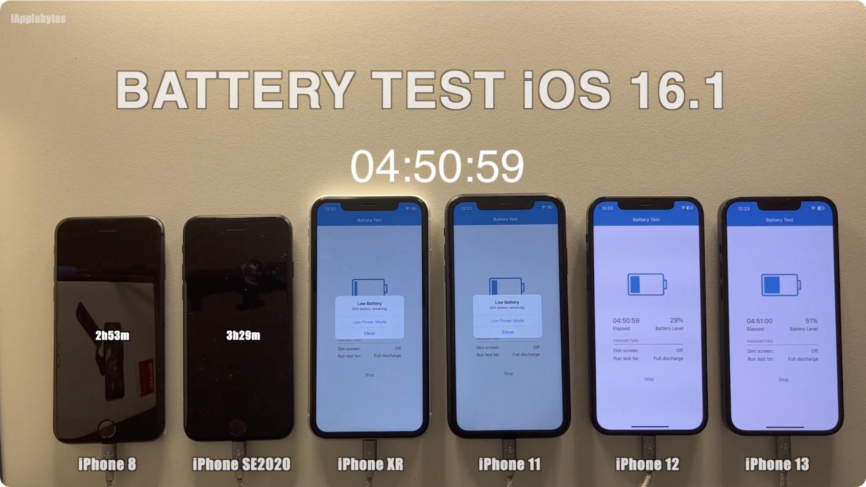 iOS 16.1 battery life test results released, will the iPhone consume ...