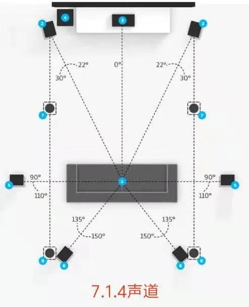 Home theater audio layout details - iNEWS