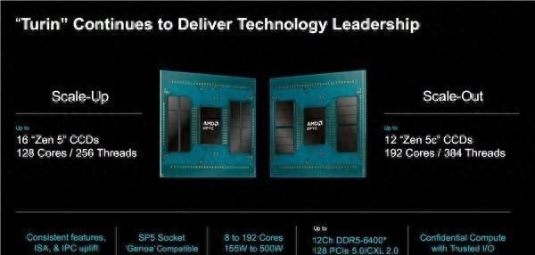 AMD is crazy! Releases 192 cores and 384 threads processor - iNEWS