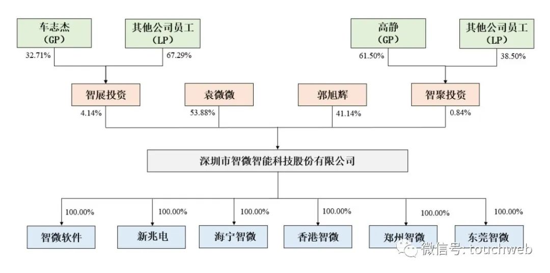 JMicron's Shenzhen Stock Exchange listing: market value of 6 billion ...