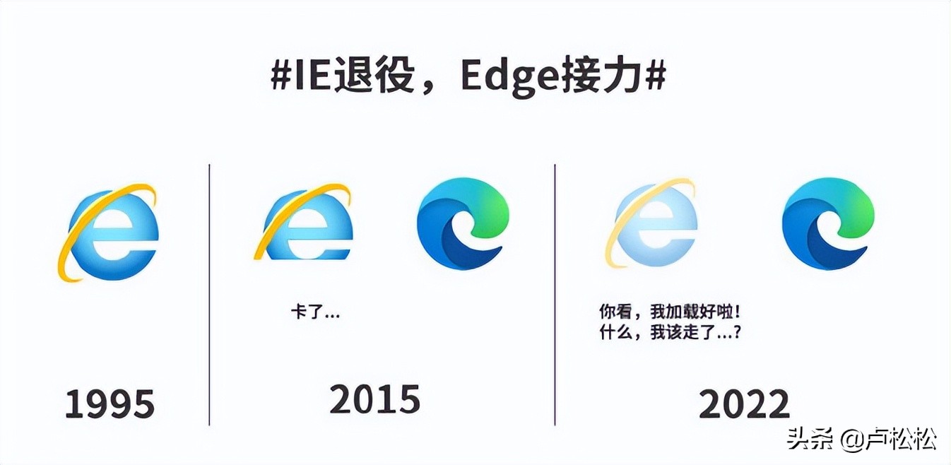 Microsoft's Internet Explorer officially retired - iNEWS