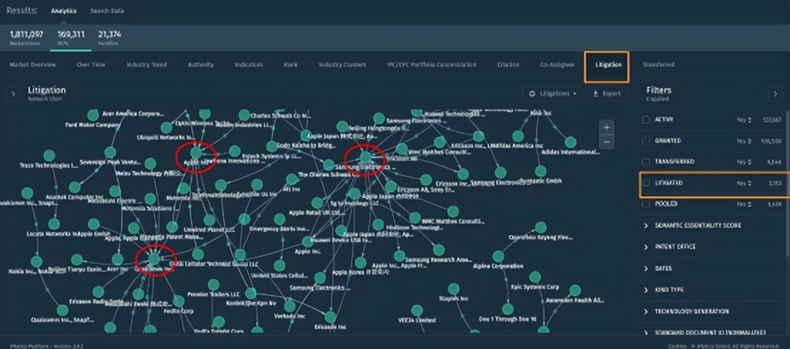 Panoramic analysis of standard essential patents in the automotive ...