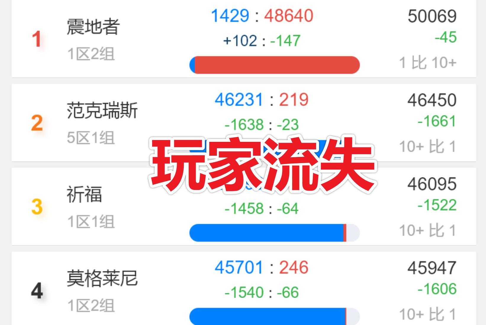 World of Warcraft TBC: The loss of players is a foregone conclusion ...