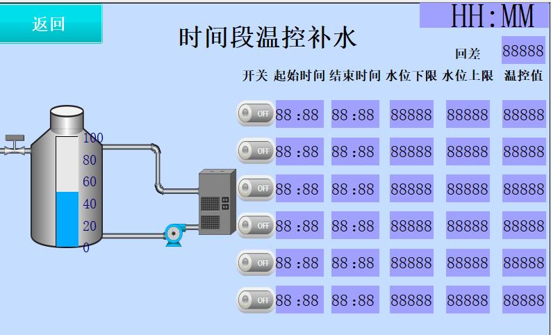 What kind of remote intelligent hot water engineering control solution ...