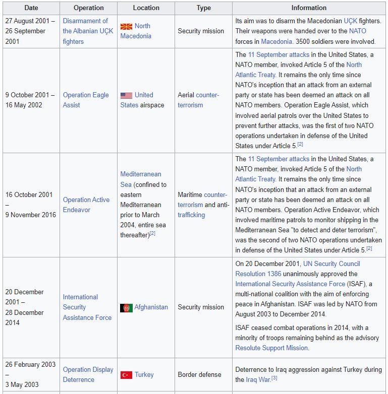 List of NATO operations (Chinese and English) - iNEWS