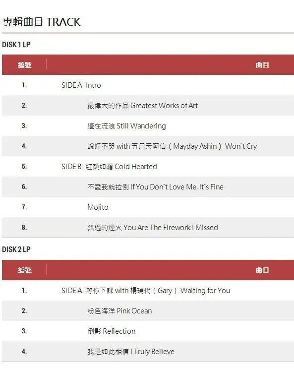 Jay Chou, the greatest work of vinyl has started pre-order - iNEWS