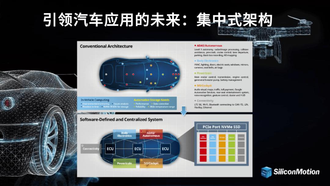 NVIDIA releases vehicle-grade chip Thor, a centralized architecture as ...