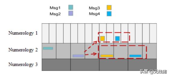 5G Random Access Latency - iNEWS