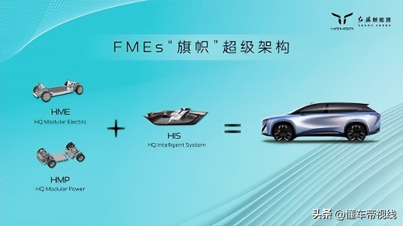 Hongqi Hybrid Platform HMP is officially released, forming a pattern of ...