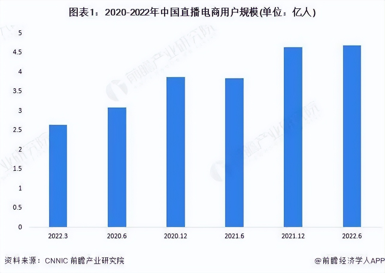 Douyin Mall's first double 11 battle, product exposure increased by ...