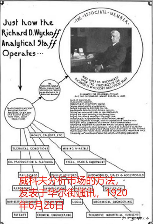 The Life of Master Richard Wyckoff and Introduction to the Secret Books ...