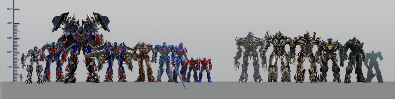 Transformers live-action movie series height ratio chart, steel cable ...