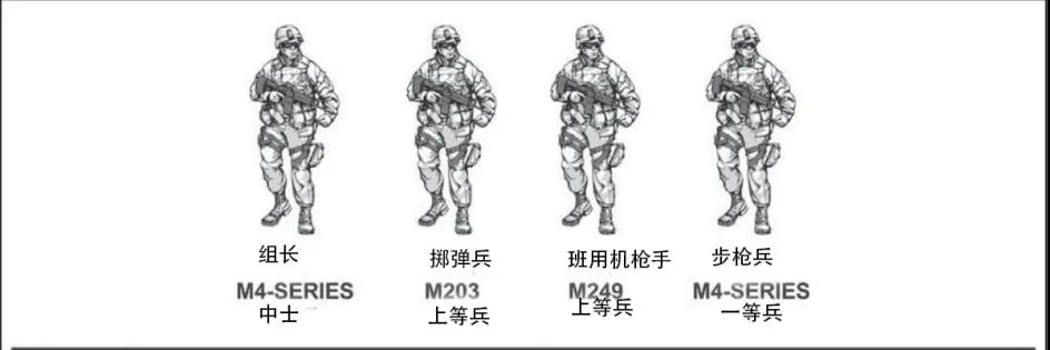 Organization and Equipment of U.S. Army Infantry Squads - iNEWS