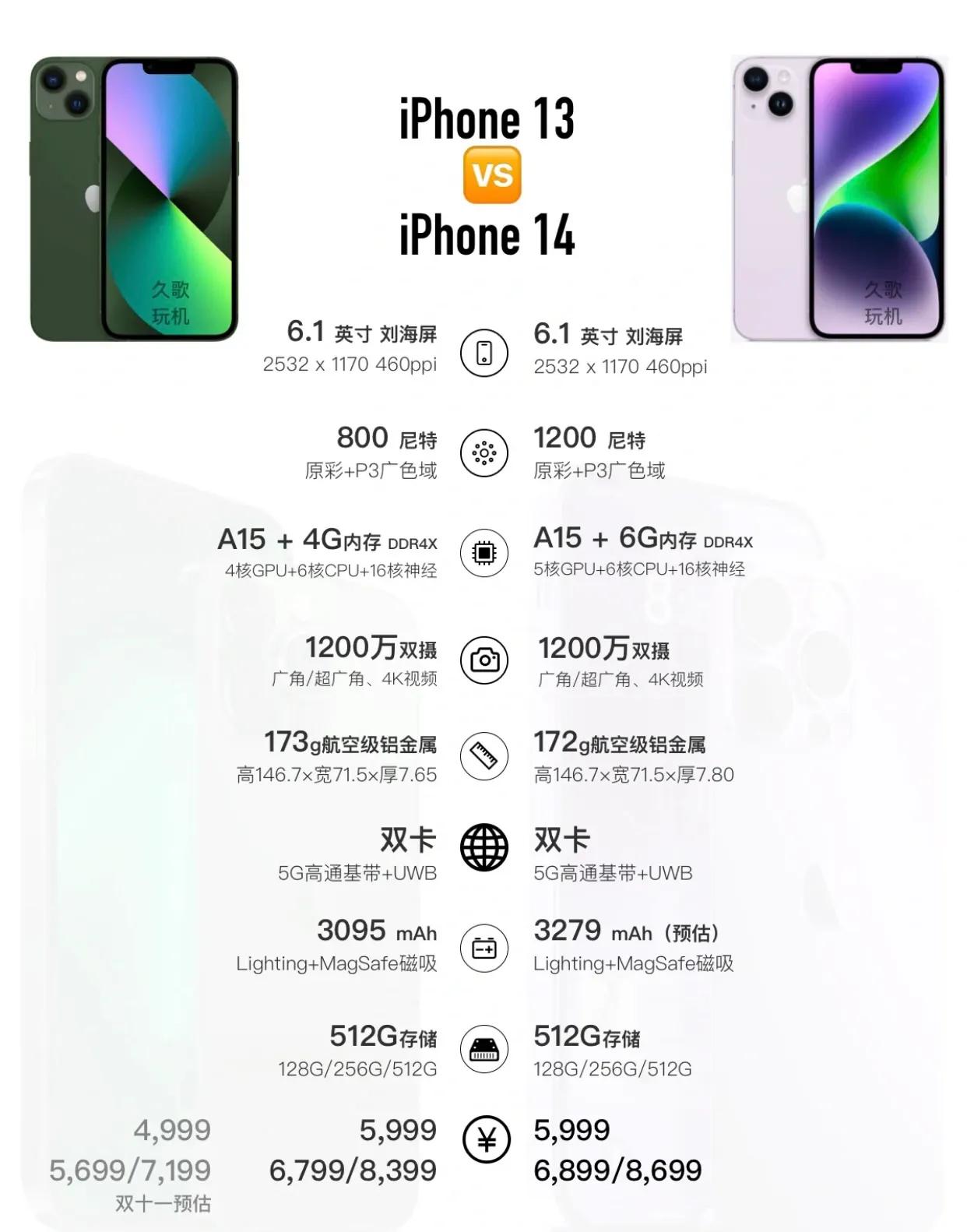 One picture to understand the release of iPhone 14, how to choose?You ...