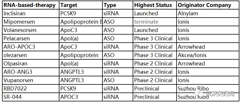 NEJM: Amgen Announces Latest Phase 2 Data on Olpasiran, Significantly ...