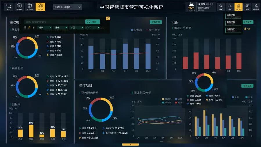 How does the intelligent waste classification management system manage ...