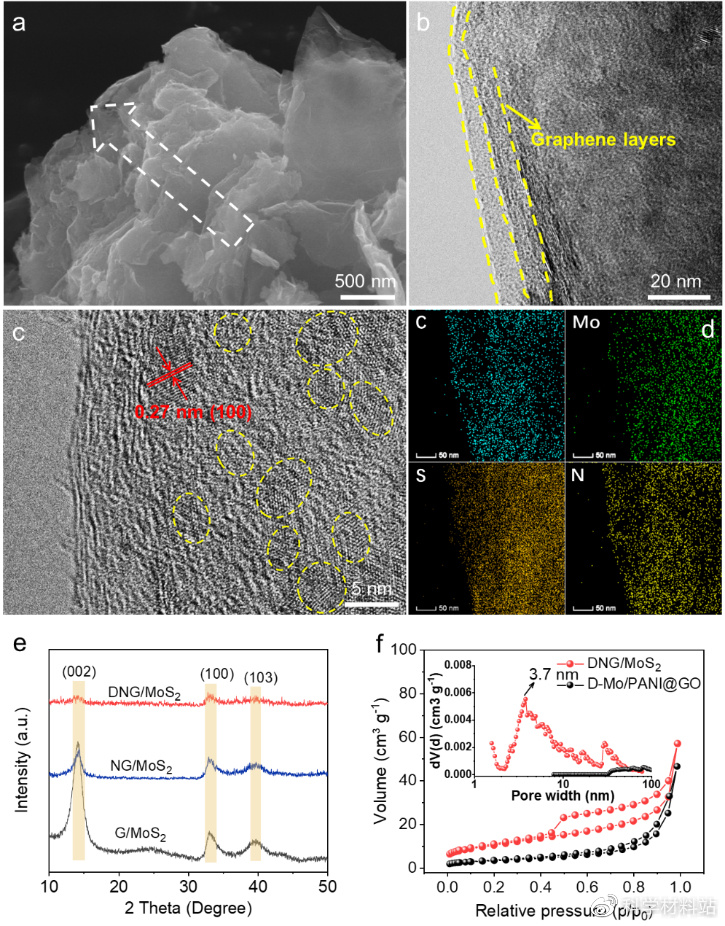High-density graphene-interlayered molybdenum disulfide quantum dots ...