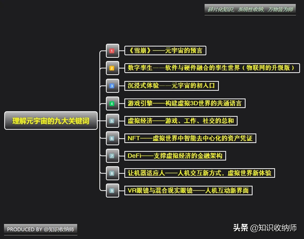 Nine Key Words to Understand the Metaverse - iNEWS