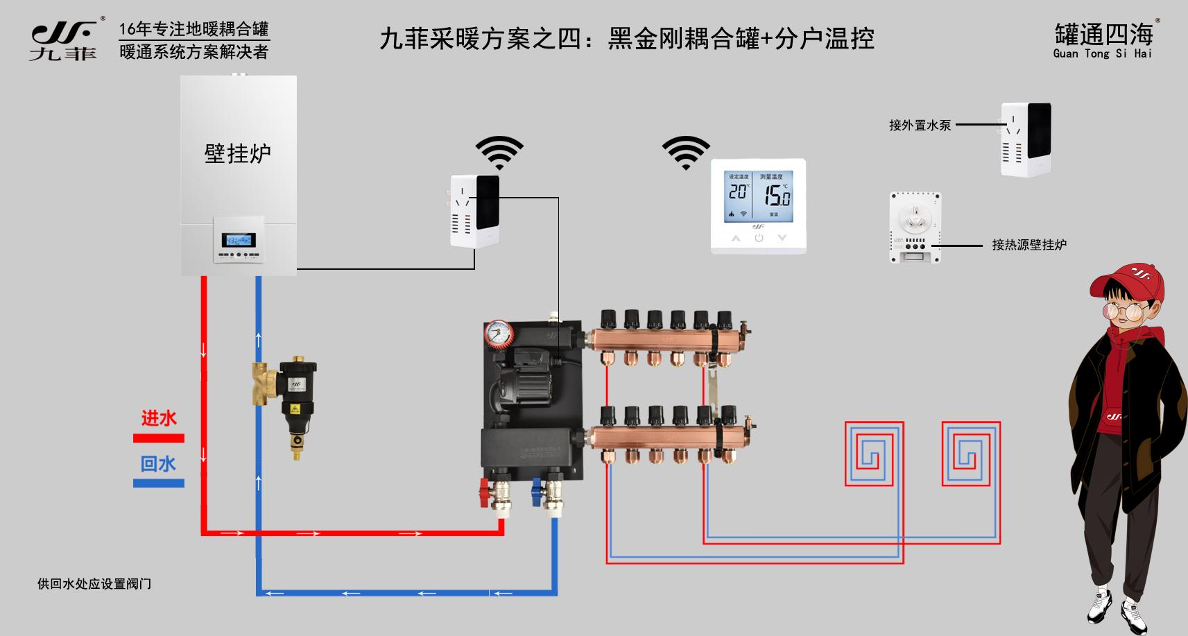 How to carry out linkage control between secondary coupling tank system ...