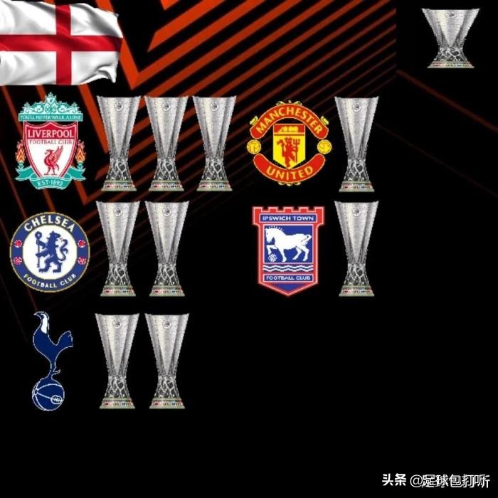 UEFA Europa League Championship Ranking - iNEWS