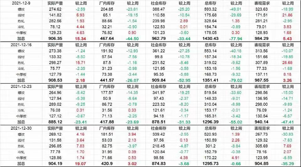 Scrap Steel Billet Steel Weekly summarizes opinions. - iNEWS