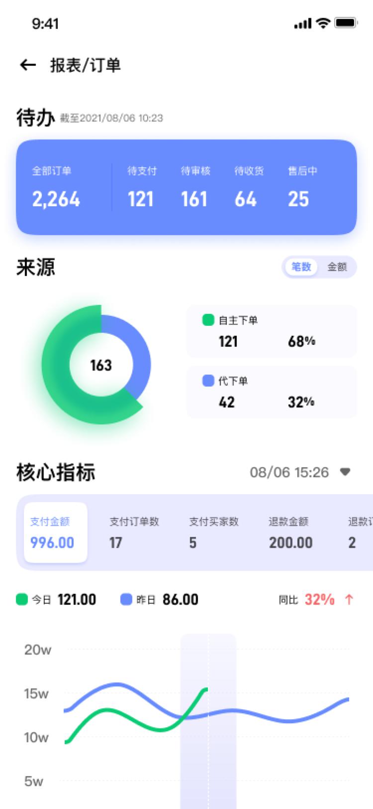 Stay away from the pale evaluation of "high quality", ten principles of ...