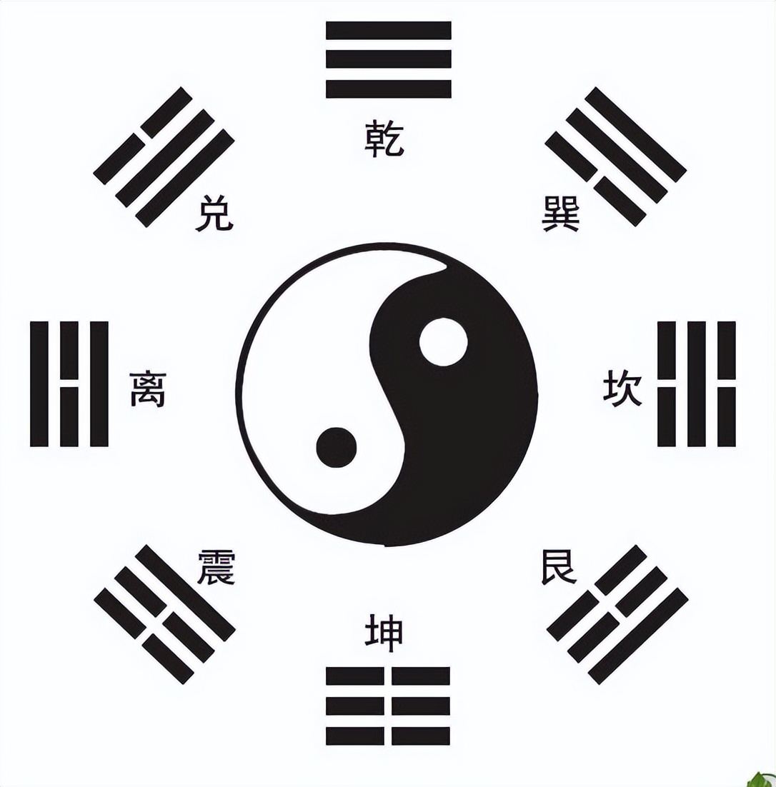 Interpretation of the hexagrams in "Book of Changes", the 20th hexagram ...