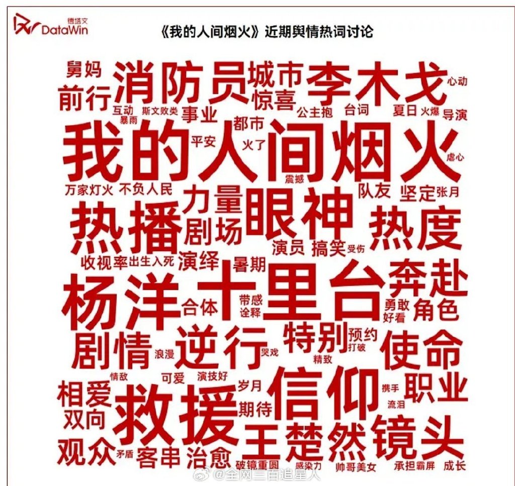 "Fireworks in My World" is imminent, what did Yang Yang, Jia Shikai and Yue Kai do wrong ...