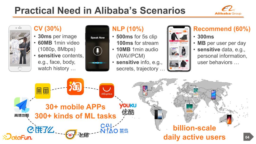 Construction and application of Ali's first device-cloud collaborative ...