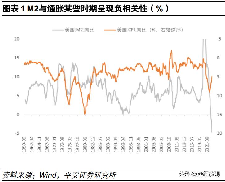 Things about the Federal Reserve: Thoughts on the Relationship between ...