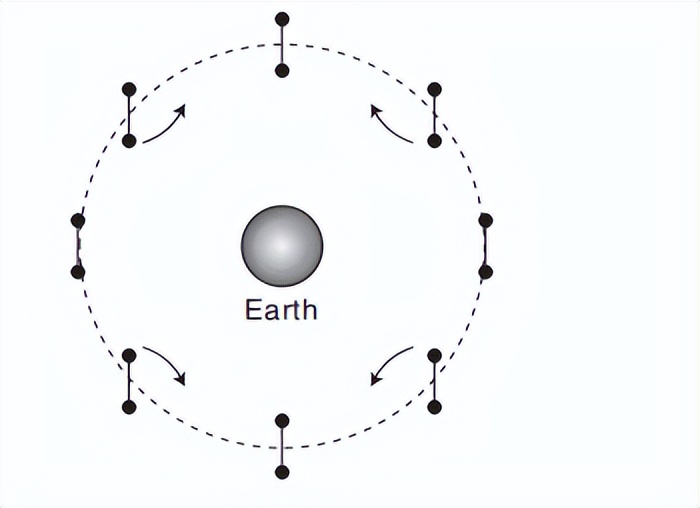 Analysis - External and Internal Disturbances for Space Telescopes - iNEWS