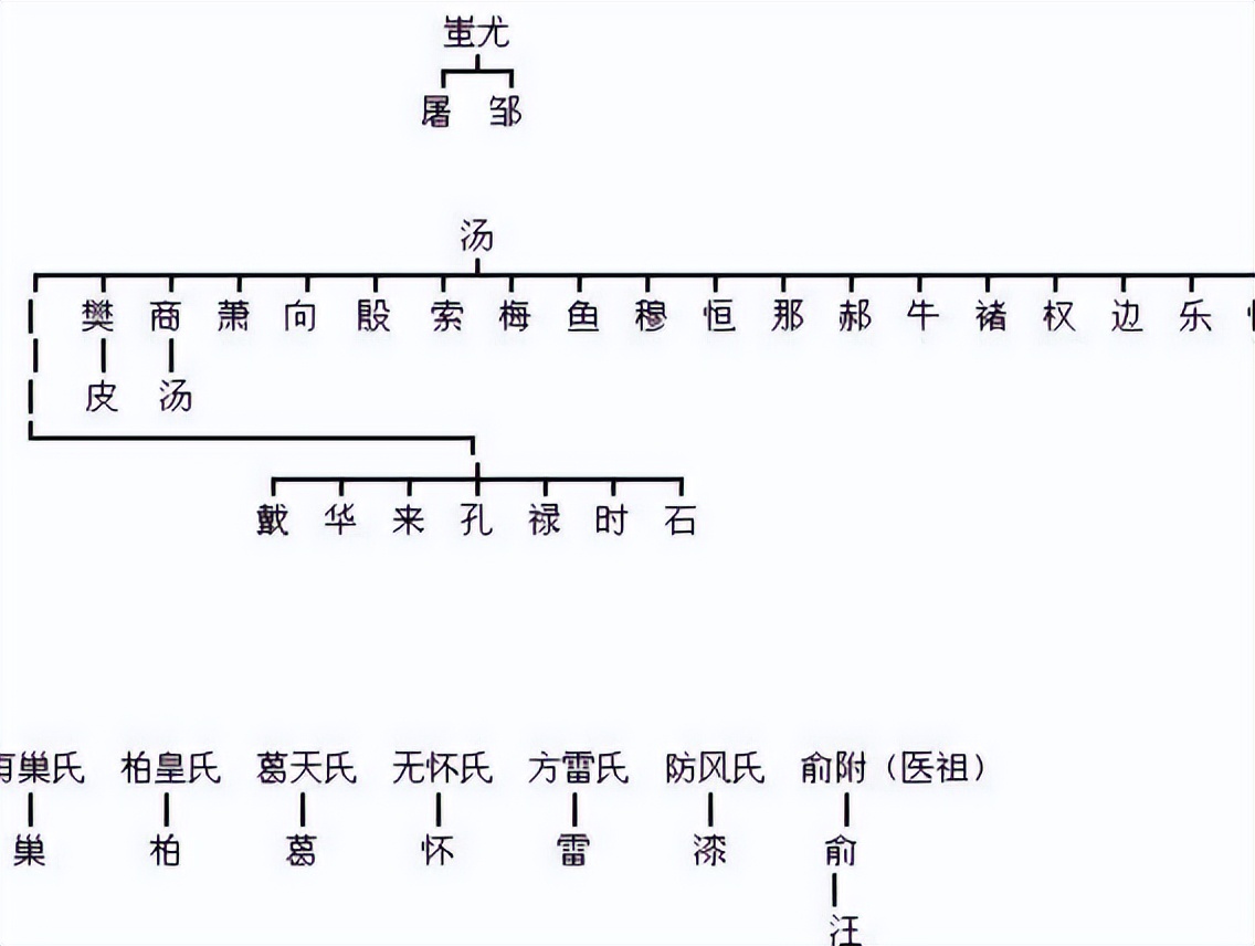 Evolution of social class and caste system in ancient India - iNEWS