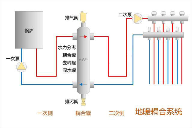 The basic principle of decoupling tank (coupling tank) - iNEWS
