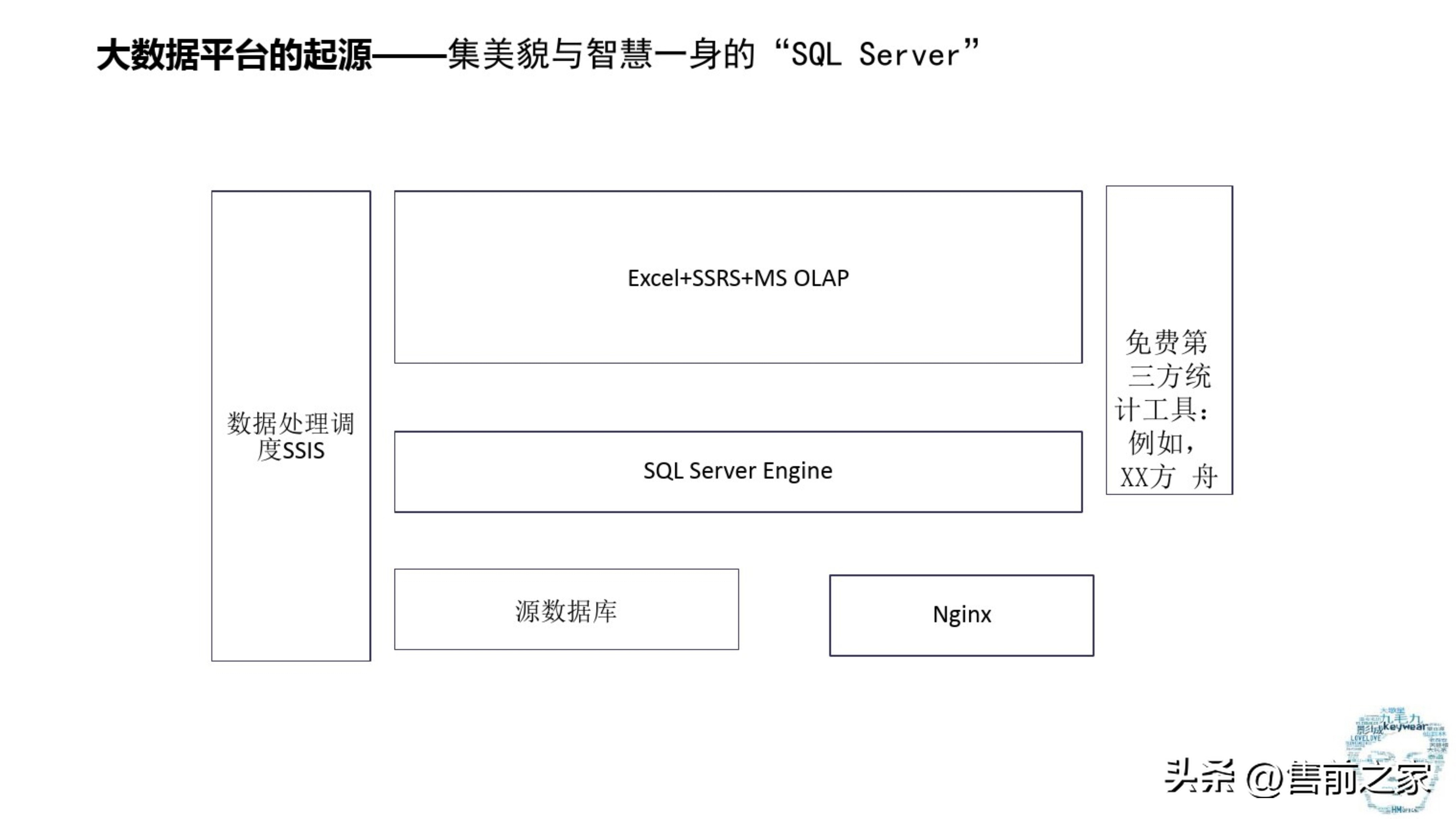 Intelligent AI enterprise big data middle platform construction plan ...