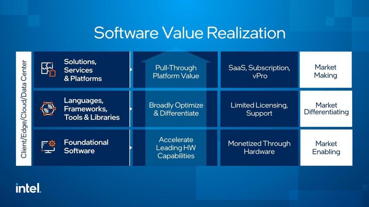 Intel CTO Greg Lavender: Decoding Intel's Software Advantage - iNEWS