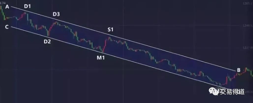 The pipeline trading method that no matter you are an entry-level ...