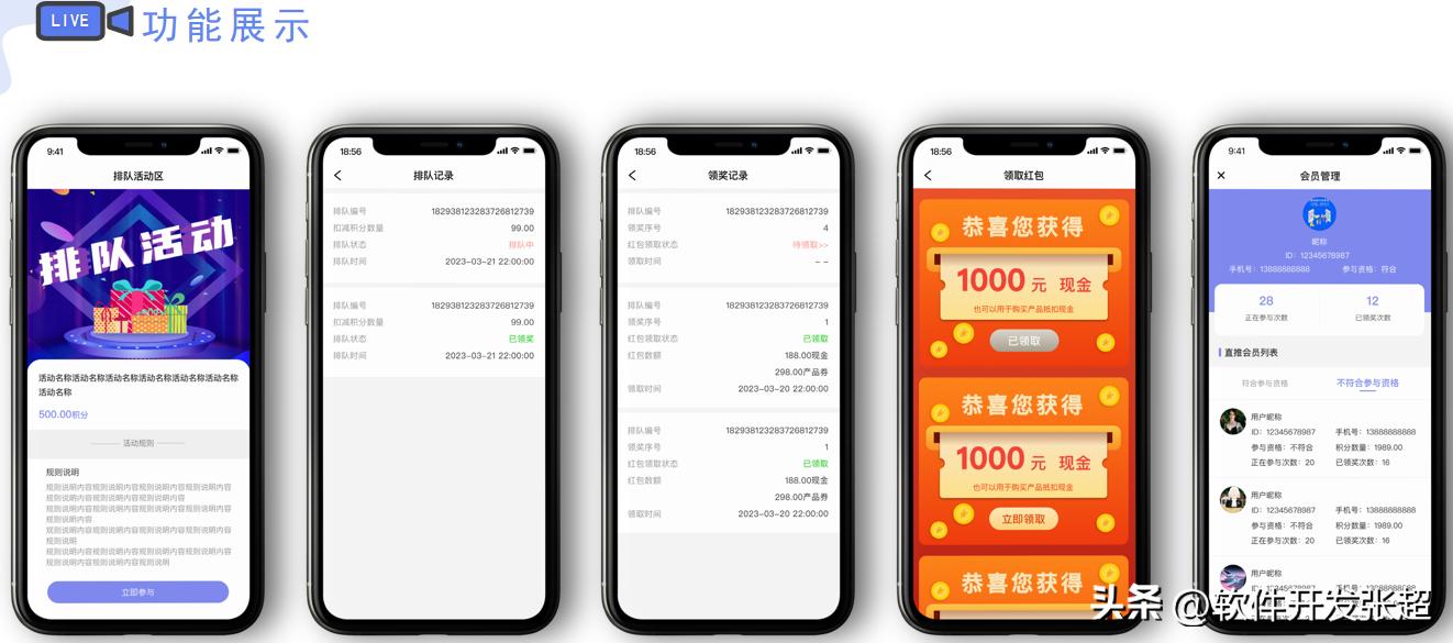E-commerce model sharing - queuing up to receive rewards - iNEWS