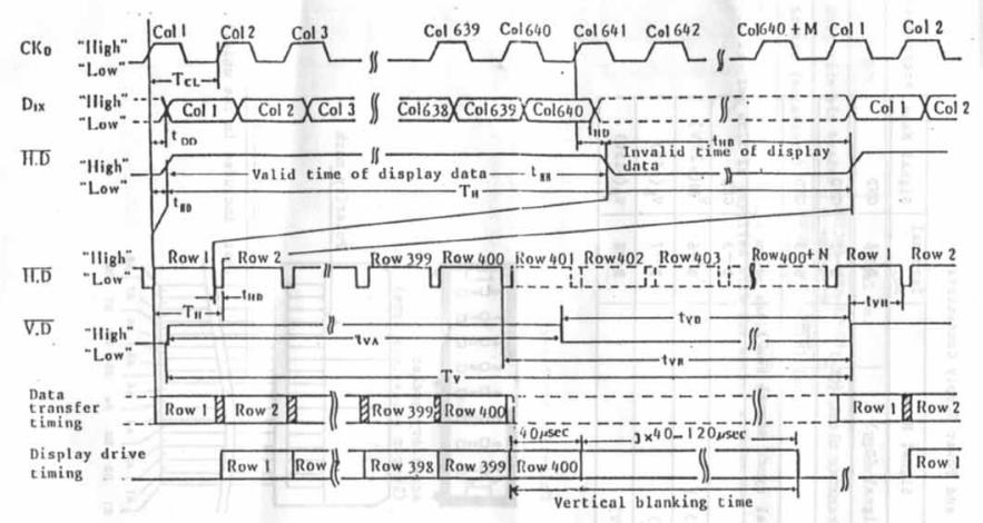 Replacement and upgrading of LCD screens of old equipment (4 ...