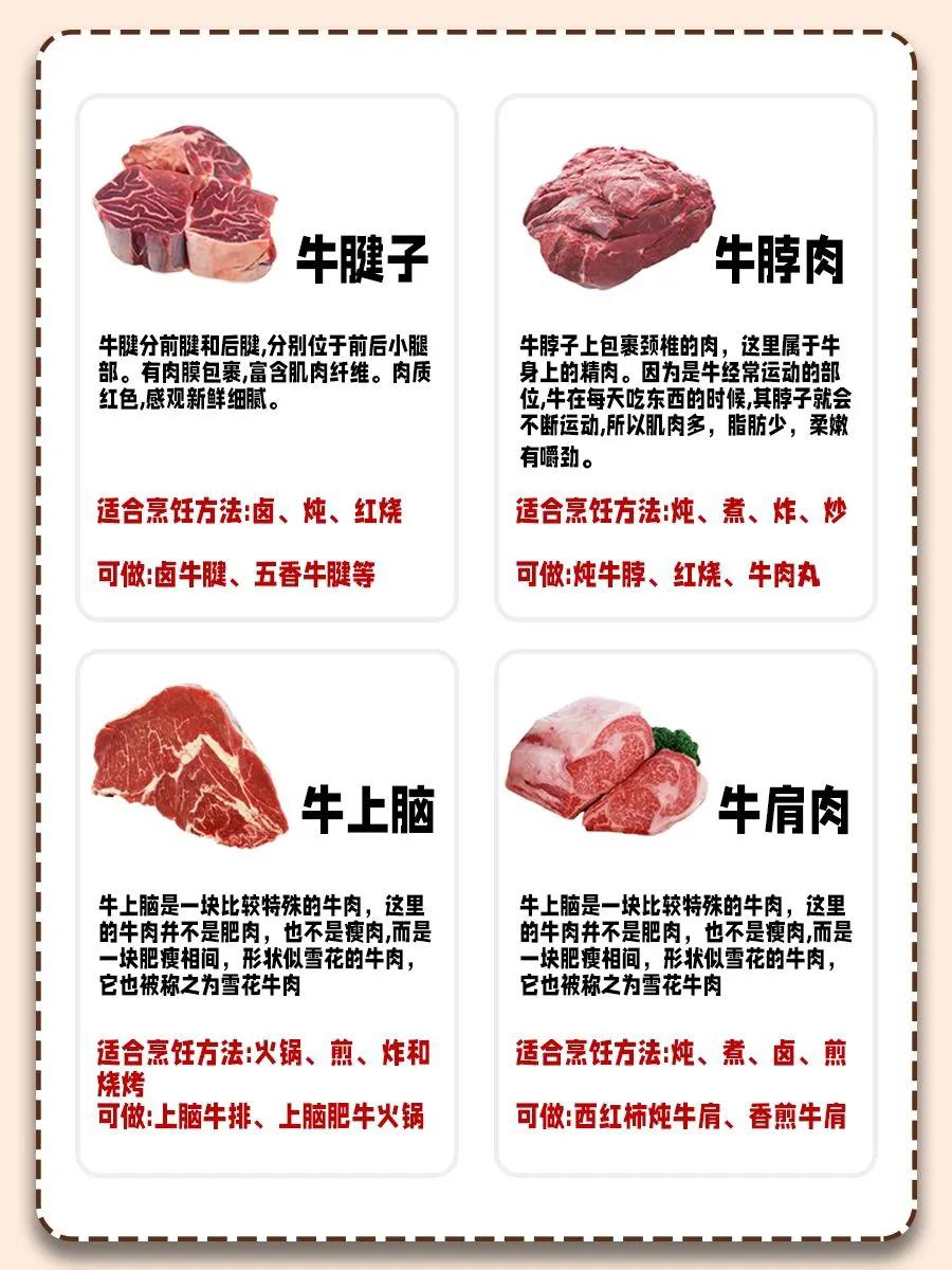 Steak Tips: Differences and tastes of 16 common steaks - iNEWS