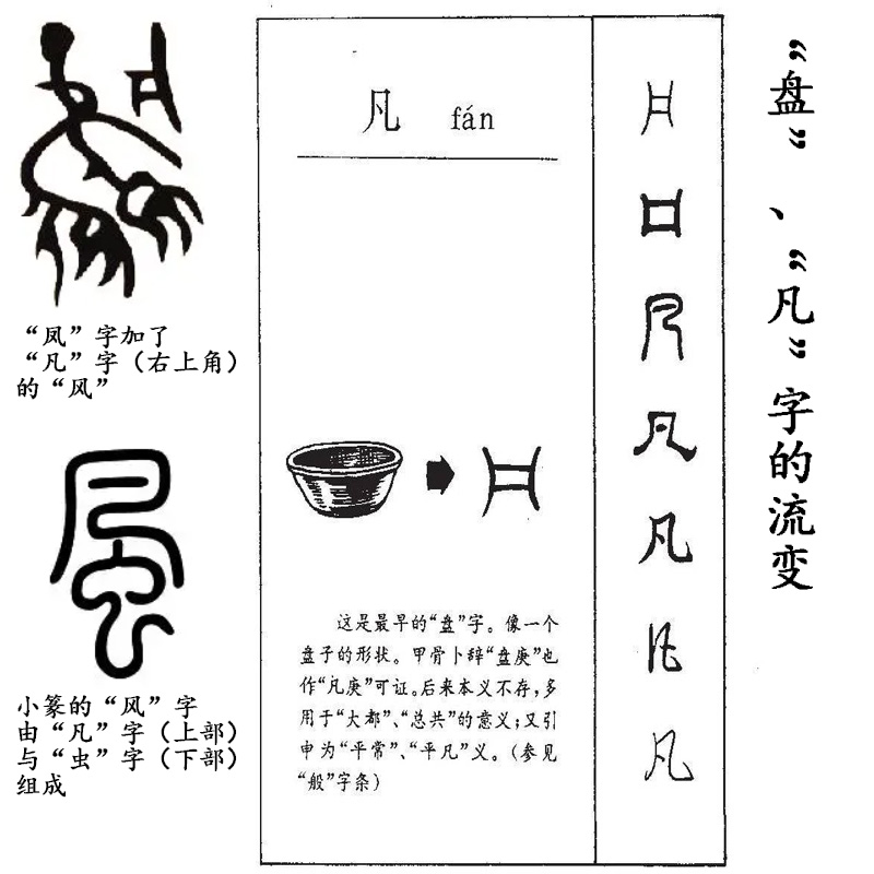 Why is Dayu's fief in the Luoyang Basin in the world?The relationship ...