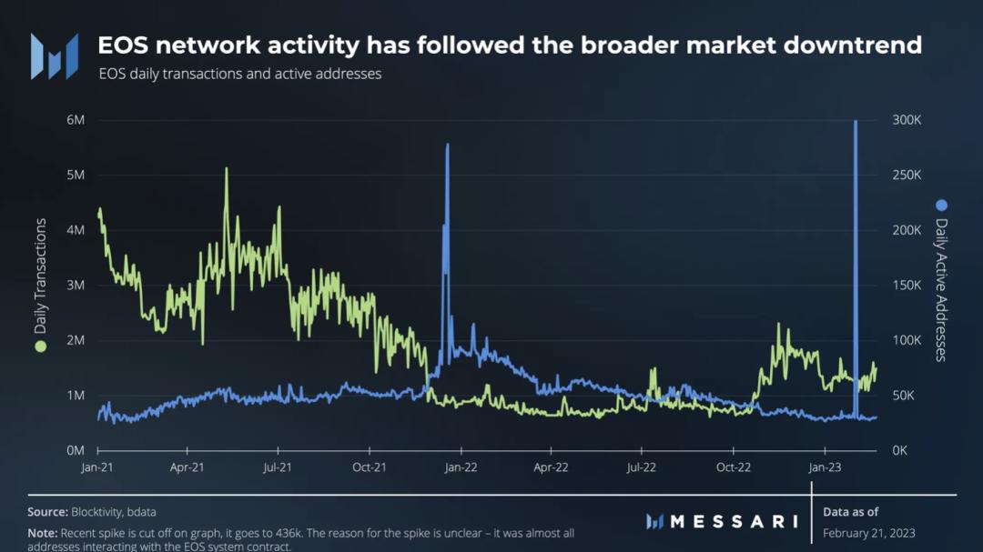 EOS under reconstruction - the road to revival - iNEWS