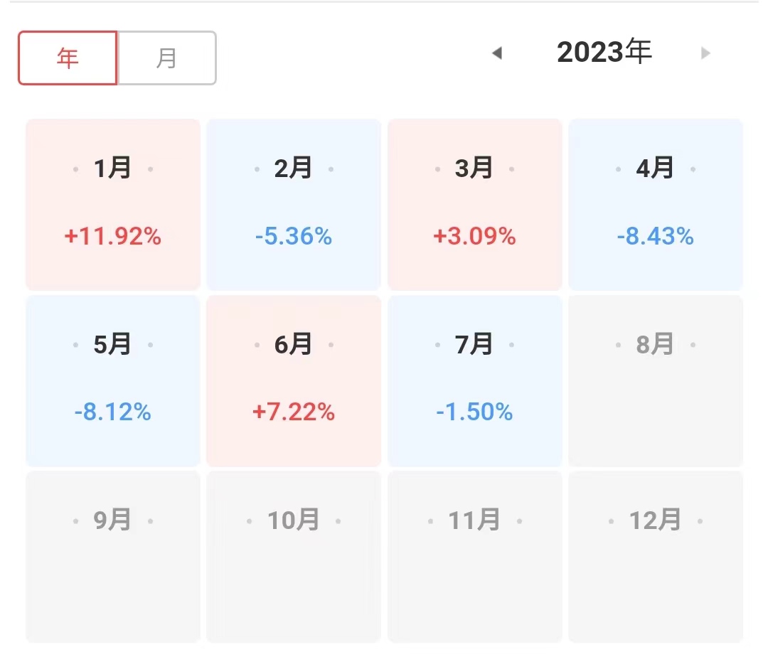 Summary for the first half of 2023 - iNEWS