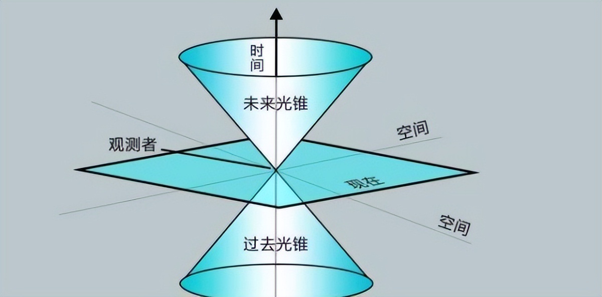 Time Travel: Possibilities and Challenges of Traveling Through Time and ...