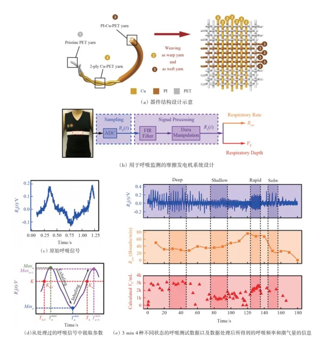 Application of Friction Generator in Weak Energy Harvesting - iNEWS